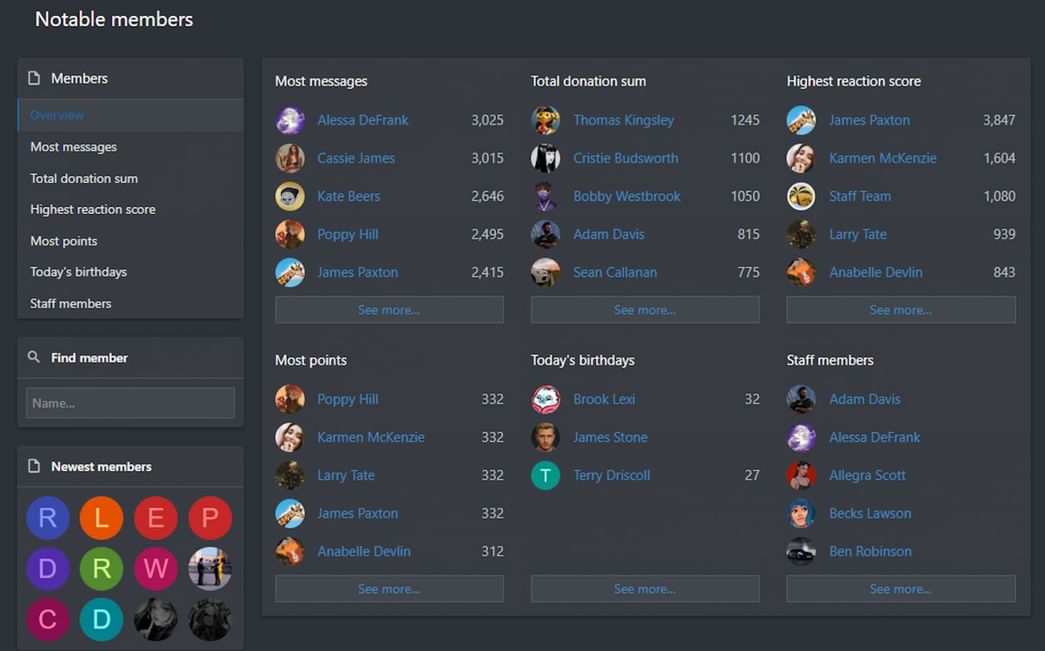 New Day RP server for GTA 5: Features, how to join, members, and more