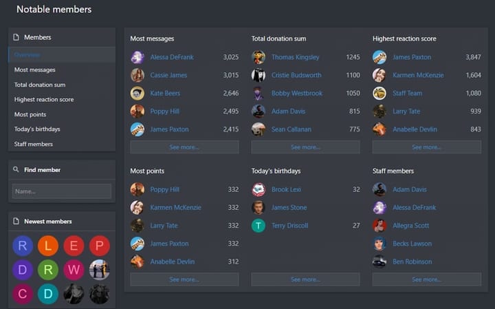 New Day RP server for GTA 5: Features, how to join, members, and more