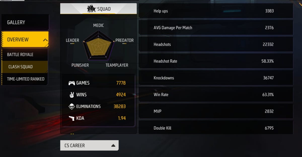 PN Rose's Free Fire ID, stats, rank, guild, and more