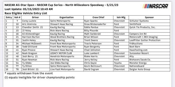 NASCAR 2023: Full entry list for All-Star Open and All-Star Race at ...