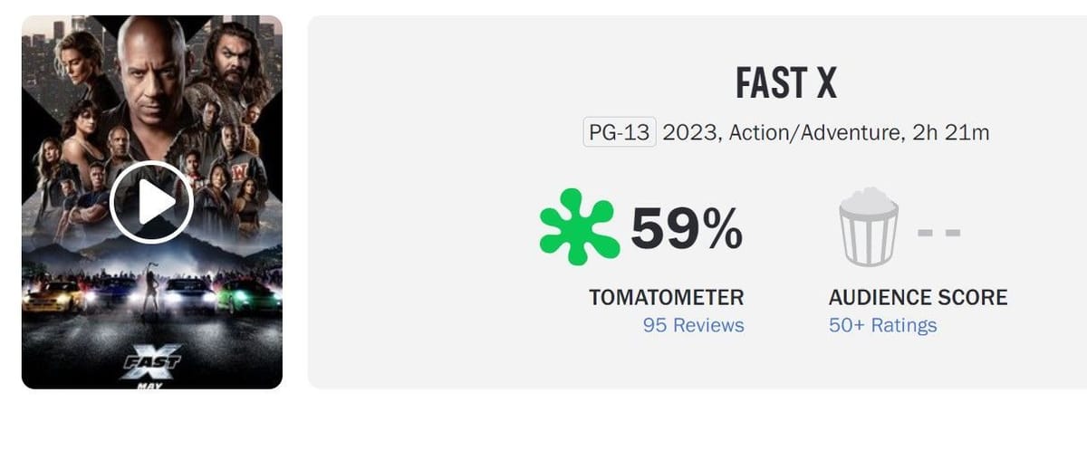 Fast X’s rotten tomatoes score is as bad as F9