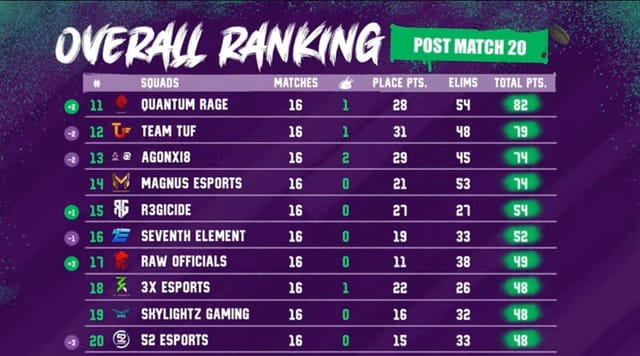 PMPL South Asia Championship 2023 Spring League Stage: Overall ...