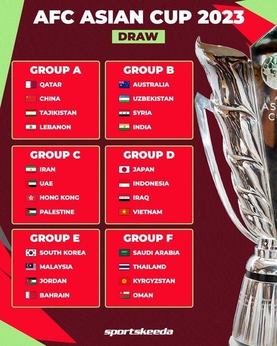 AFC Asian Cup 2023 Draw: India placed in Group B alongside Syria ...