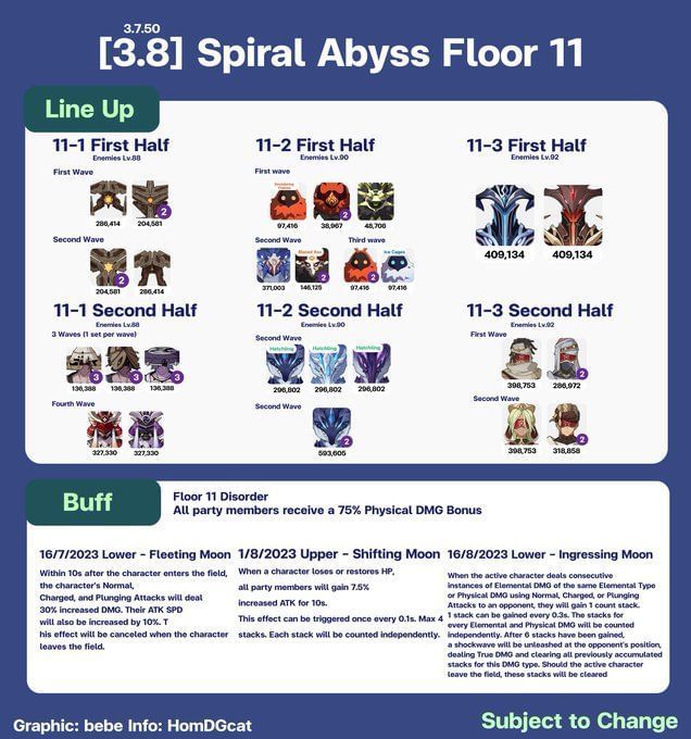 Genshin Impact 3.8 Battle Pass Namecard and Spiral Abyss leaks