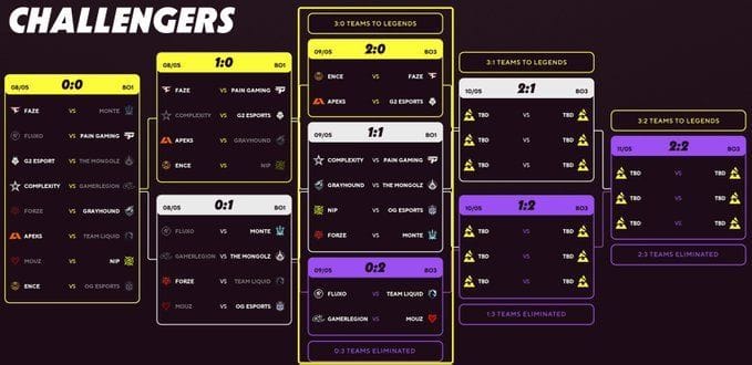 CS:GO Paris Major 2023 Challengers Stage Day 1 results: FaZe and G2 ...