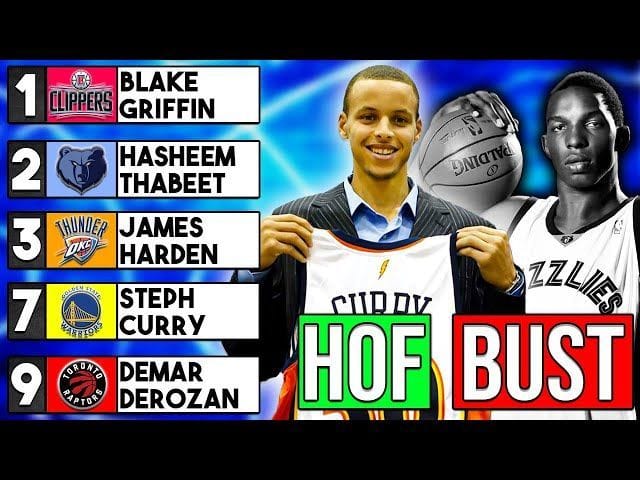 How many players from Steph Curry's draft class remain in the NBA ...