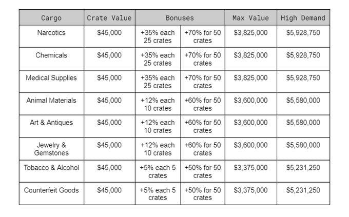 GTA Online Hangar Guide: Best location to buy in 2023 (and why)