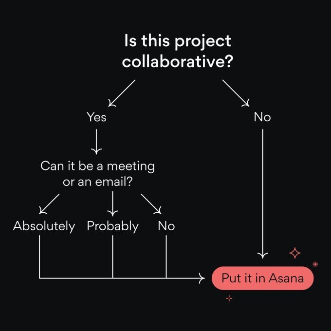 5 best project management tools for team collaboration