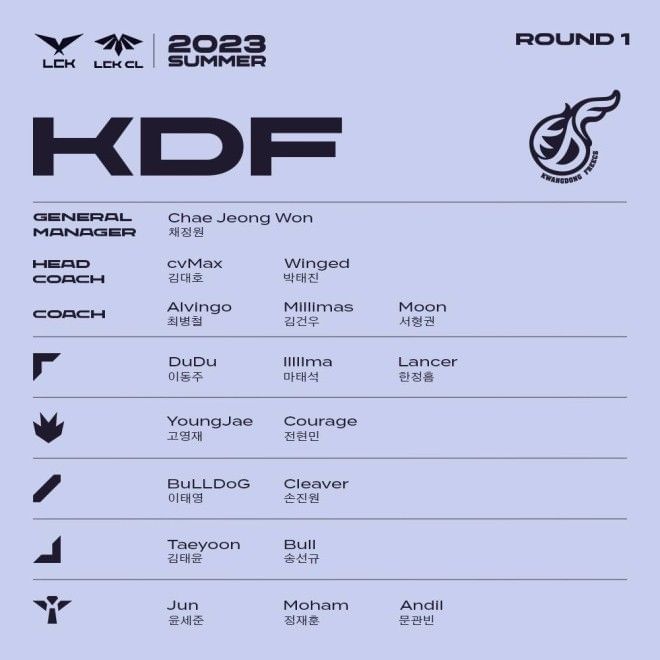 League of Legends LCK 2023 Summer Split: Every confirmed roster, teams participating, and more