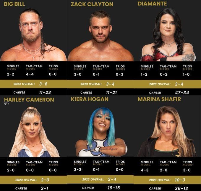 Two more former WWE Superstars officially added to AEW roster