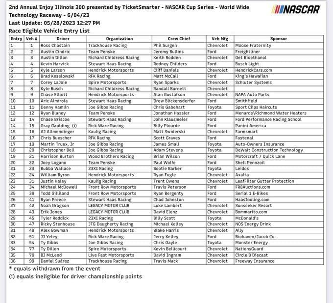 NASCAR 2023: Full entry list for Enjoy Illinois 300 at World Wide ...