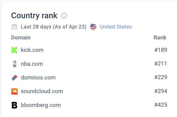 "We vow to actively listen to our fans, creators and viewers"- Kick co ...