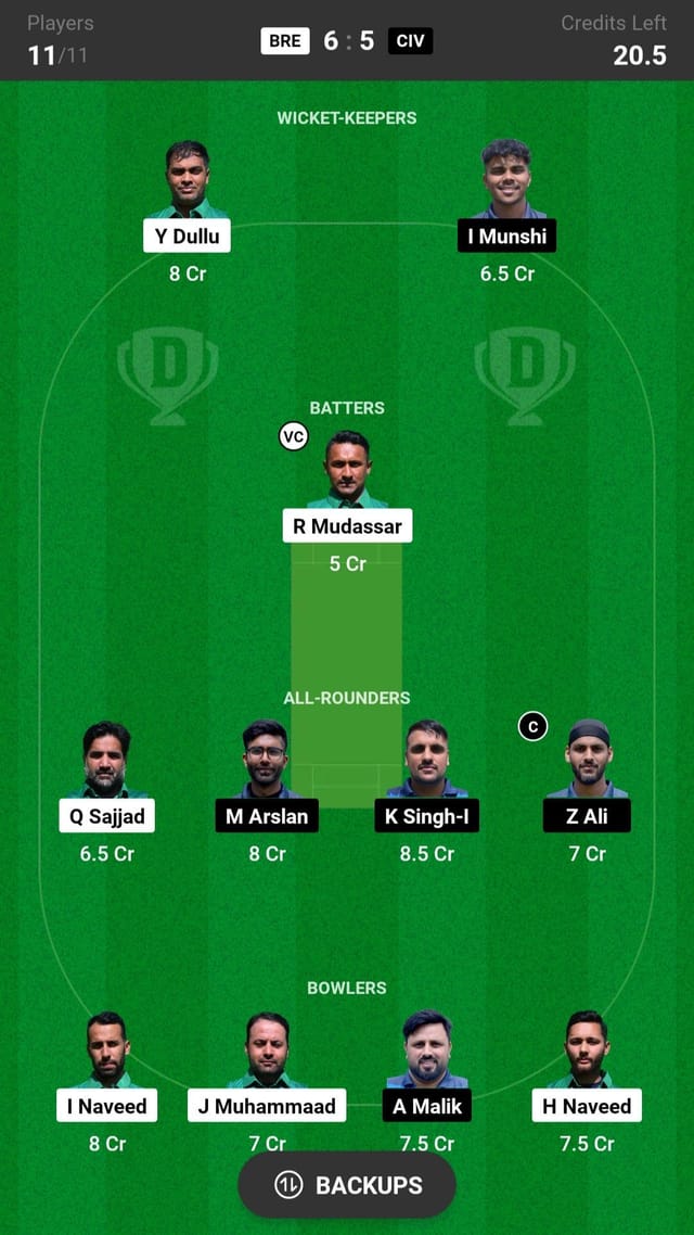 BRE vs CIV Dream11 Prediction: Fantasy Cricket Tips, Today's Playing 11 ...