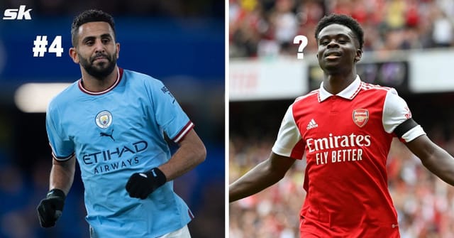 5 best right-wingers in world football right now