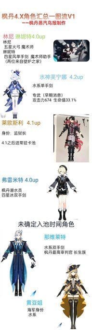 List of Genshin Impact Fontaine character designs leaked so far