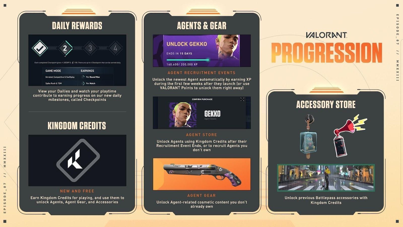 What are Valorant's Kingdom Credits, and how to use them?
