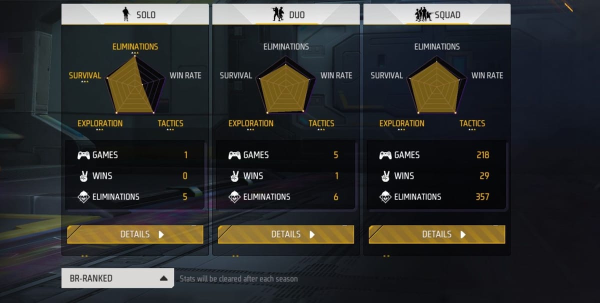 RG Zara Gaming's Free Fire ID, stats, rank, guild, and more