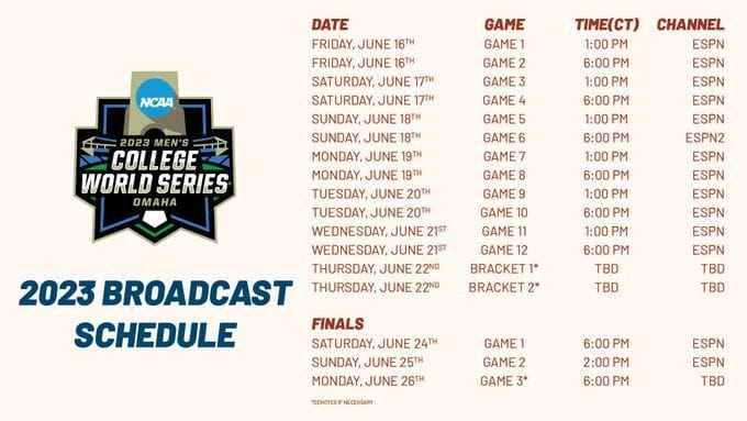 College World Series wins by school: Which program has the most NCAA ...