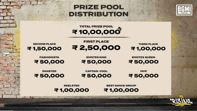 BGMI Rising Launch Party 2023: Winners, MVP, prize pool distribution ...