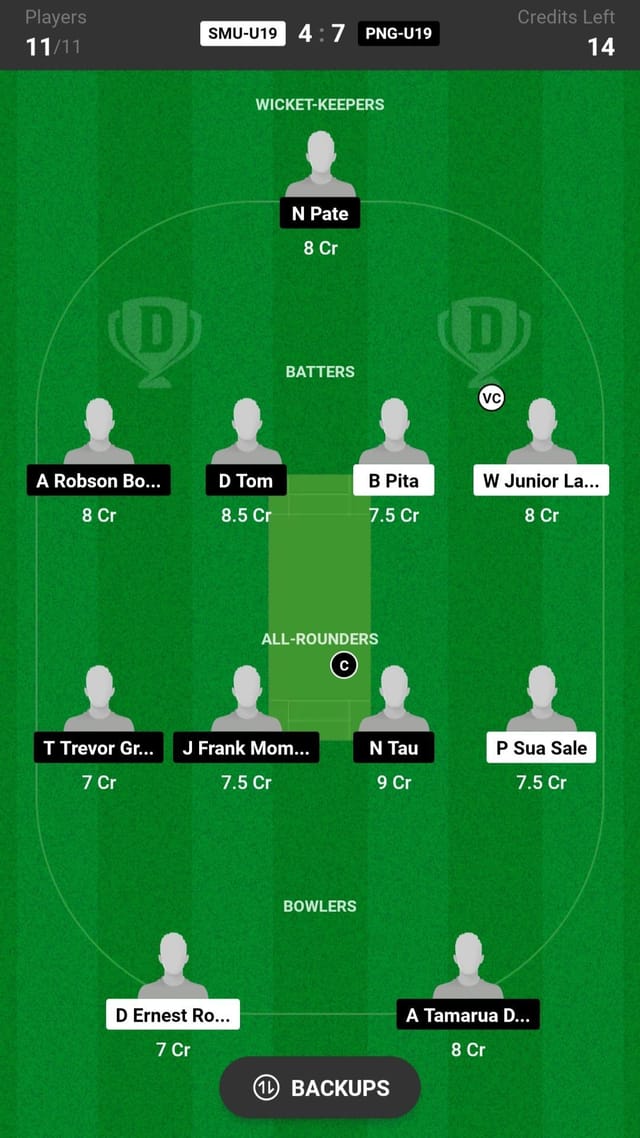 SMU-U19 vs PNG-U19 Dream11 Prediction: Fantasy Cricket Tips, Today's ...