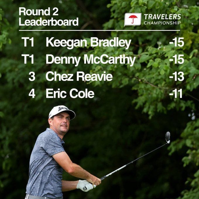 Who is leading the 2023 Travelers Championship after day 2? Leaderboard, highlights explored