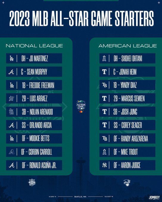 MLB All-Star Game 2023: American League starting lineup revealed
