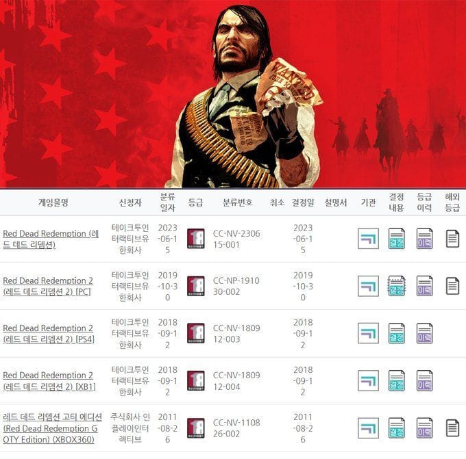 Is Red Dead Redemption getting re-rated in South Korea a hint at a ...