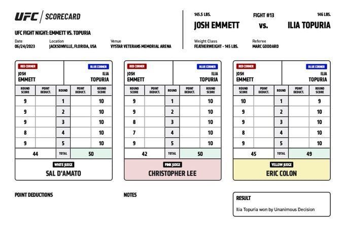 10-7 round in UFC: Has there ever been a 10-7 round in the UFC? Find ...