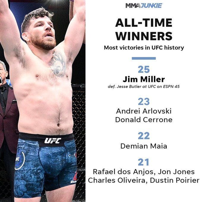 jim miller KO: Jim Miller becomes sole member of elite UFC club after ...