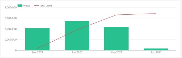 Sykkuno vs Ludwig: Who's the more popular YouTube Gaming streamer of 2023?
