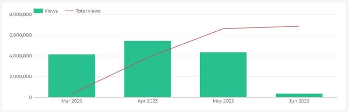 Sykkuno vs Ludwig: Who's the more popular YouTube Gaming streamer of 2023?