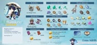 Genshin Impact Wanderer materials guide: Best build, artifact, and DPS ...