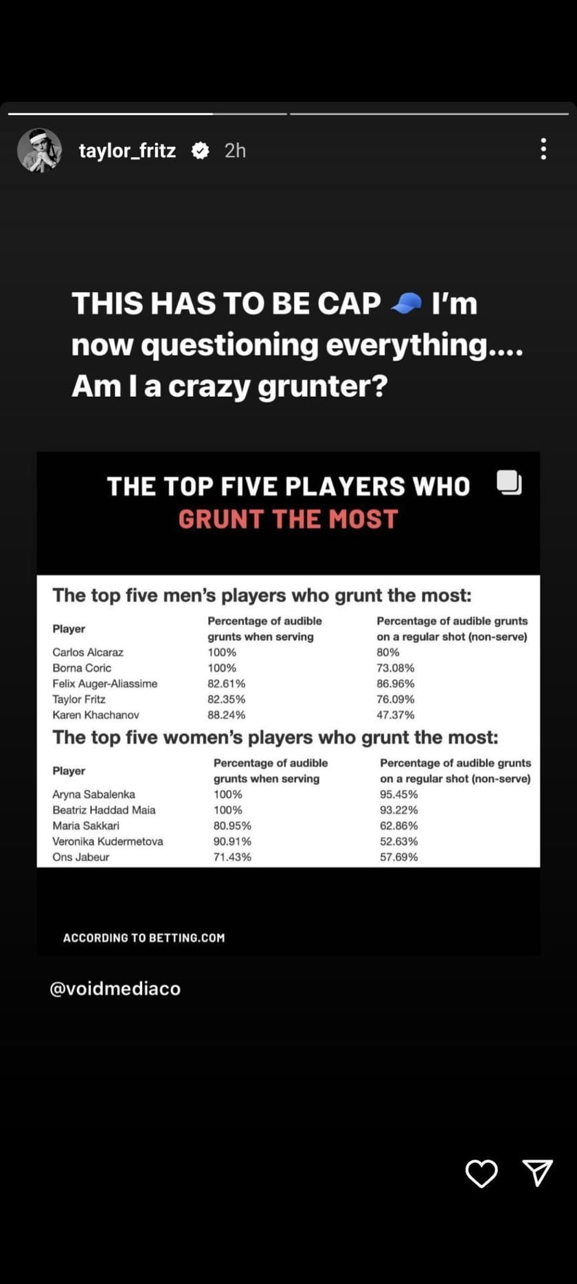 Tennis Studies: "I'm now questioning everything" - Taylor Fritz dumbfounded by frequency of his ...