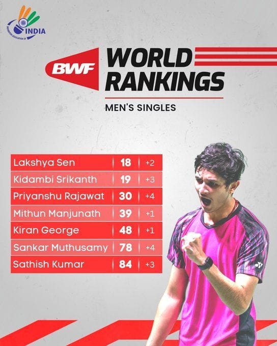 BWF World Rankings: Satwiksairaj Rankireddy & Chirag Shetty soar to ...