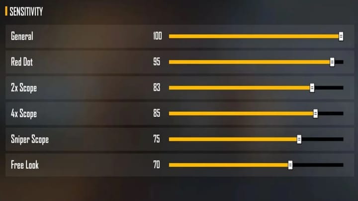 Best Free Fire sensitivity settings for headshots (June 2023)
