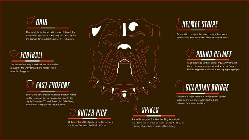 Who designed the Browns' new logo? All you need to know about Cleveland ...