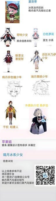 List of Genshin Impact Fontaine character designs leaked so far