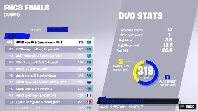 "Professional players don’t take Fortnite Ranked Mode seriously yet ...