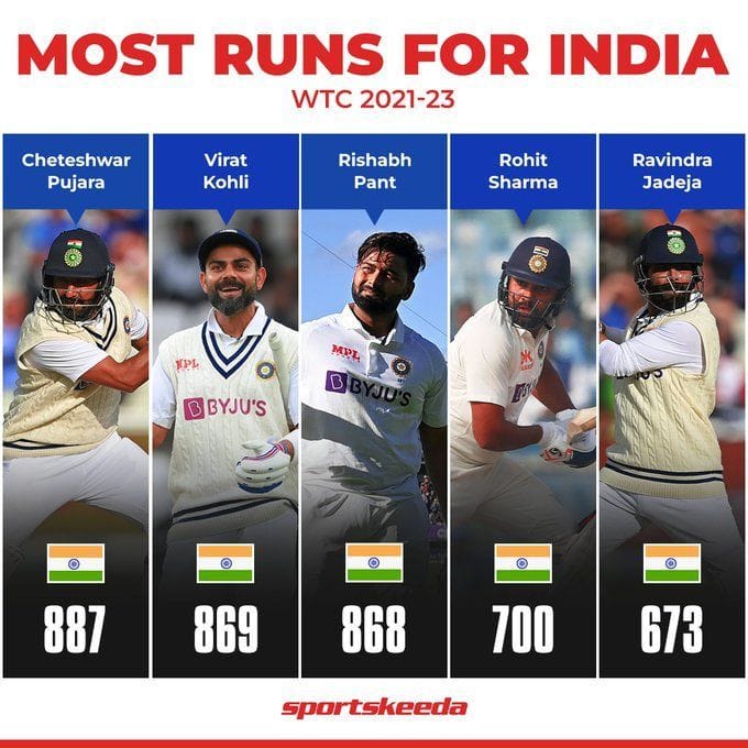 4 players who played with Rohit Sharma in U-19 World Cup 2006 and are ...