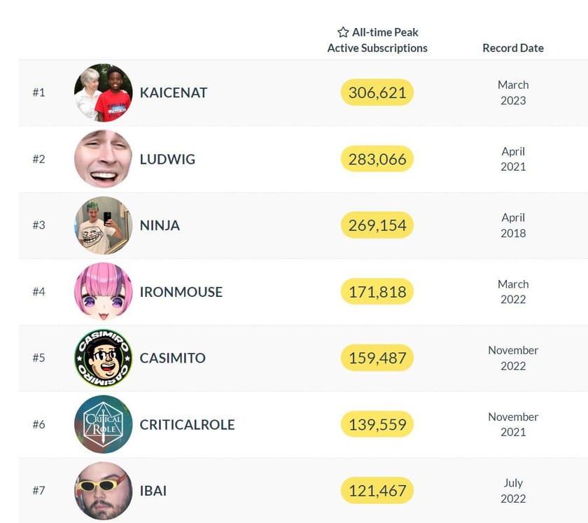 IronMouse breaks all-time female subscriber record on Twitch during her ...