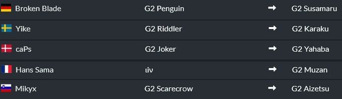 G2 Esports vs Team BDS League of Legends LEC 2023 Summer Regular Season: Head-to-head ...