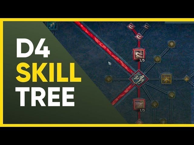 What is the Maximum Skill Point and Paragon Point in Diablo 4