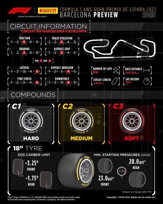 How long is the Spanish Grand Prix track? Total distance of the circuit ...