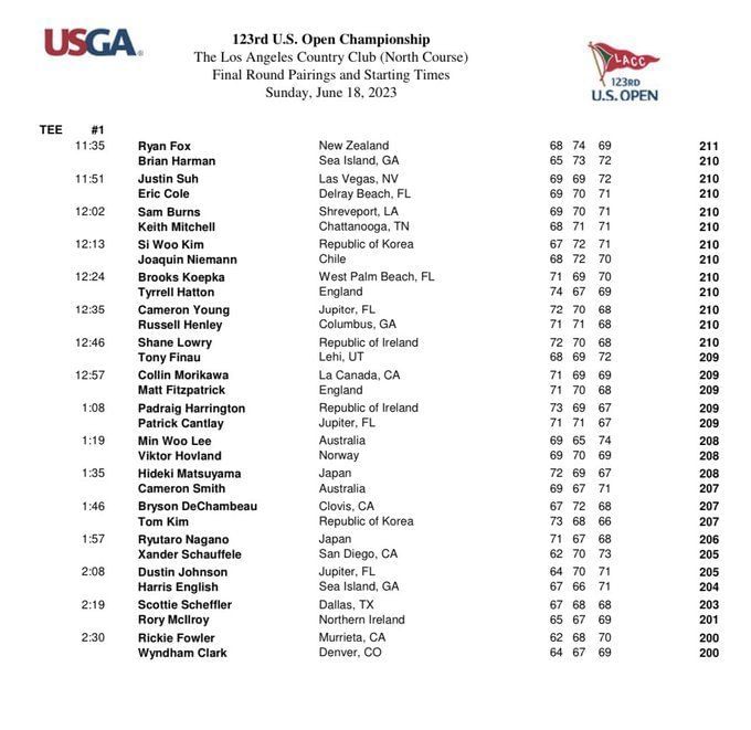 US Open: Rory McIlroy tee times: Golfer’s US Open 2023 final round tee ...