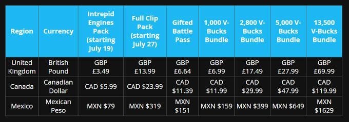 Fortnite increases V-Bucks prices as inflation grips the world