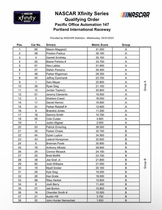 NASCAR 2023: What is the qualifying order for Enjoy Illinois 300 at ...