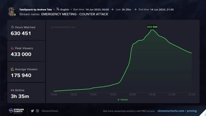 5 most popular Just Chatting streamers on Rumble