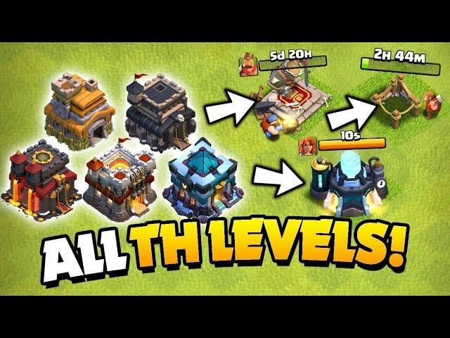 Top 3 Clash of Clans (COC) tips to use builders properly
