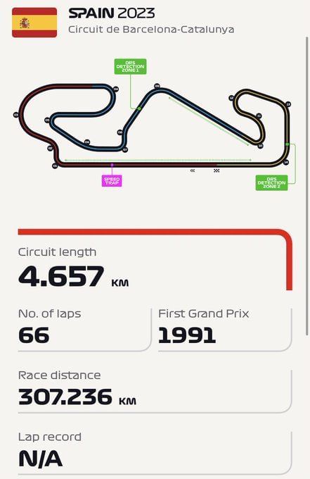 2023 Spanish Grand Prix: What is the F1 schedule this weekend like?