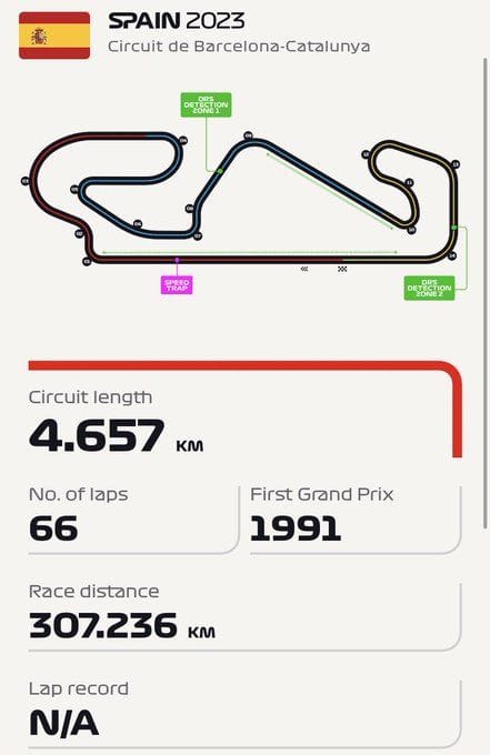 2023 Spanish Grand Prix: What is the F1 schedule this weekend like?